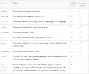 Pinterest ad campaign Guide | Concept N Content